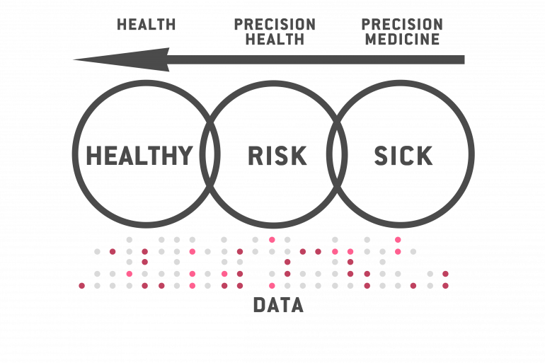 Swelife - for a strong life science sector in Sweden